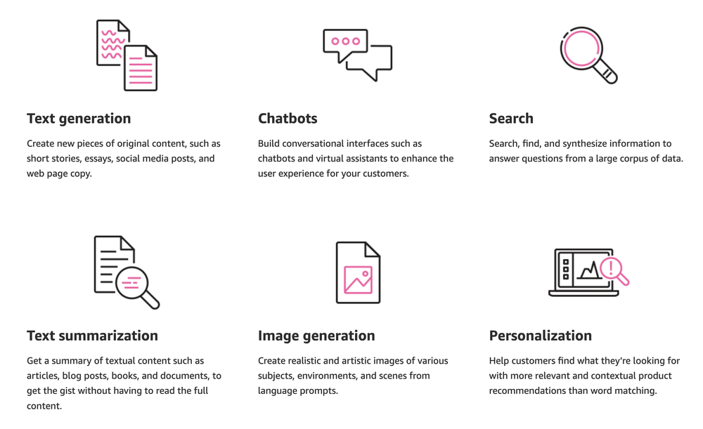 Amazon Bedrock Reviews - 2025